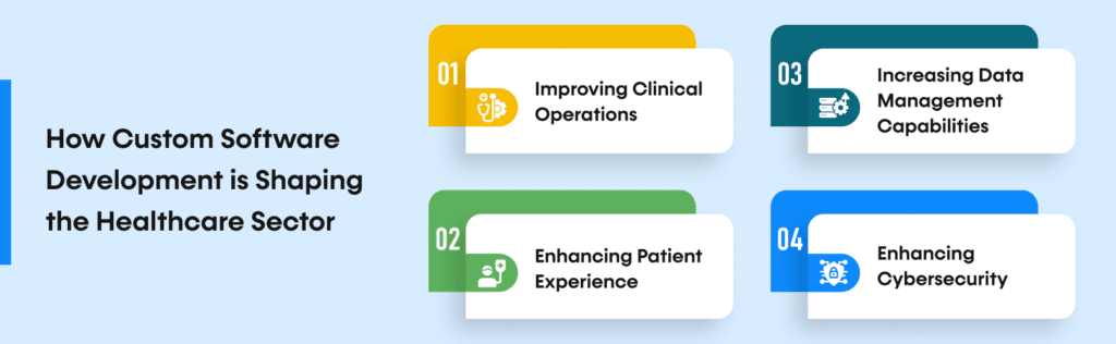 Future of Tech in Healthcare Industry and Medical Software Development