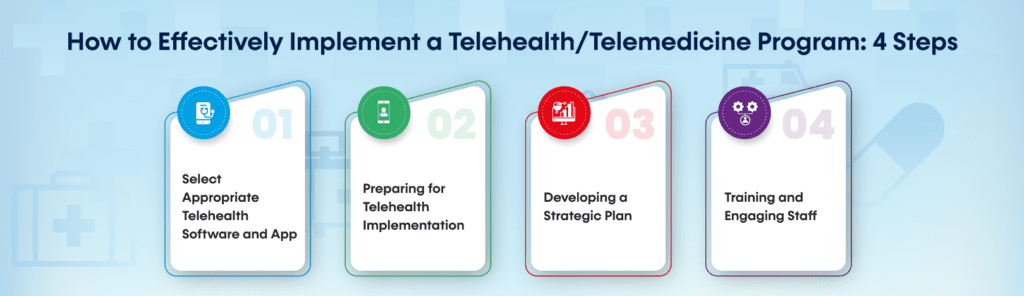 How to Implement Successful Telehealth Program in Your Clinic?